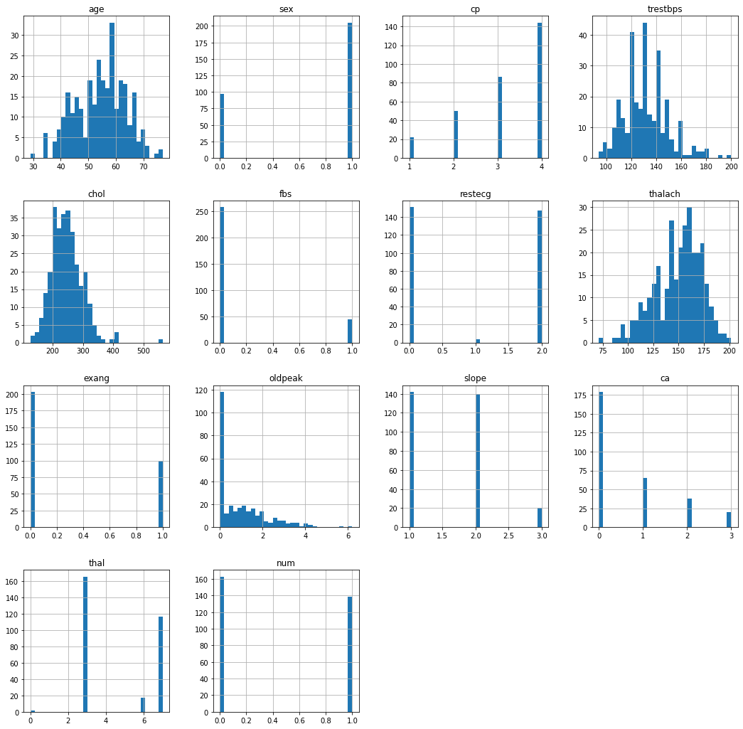 09 - Basic Medical Data Visualization - Data Focused Python